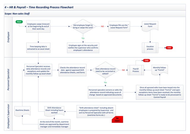 Payroll-Process-Flow-Chart.pdf