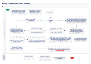 Payroll-Process-Flow-Chart.pdf