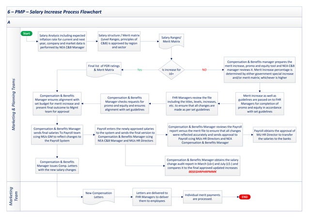 Payroll-Process-Flow-Chart.pdf