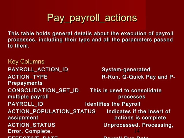 Payroll tables-1214838920274746-8 | PPT