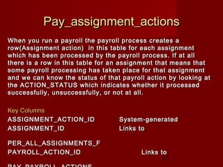 Payroll tables-1214838920274746-8 | PPT