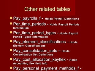Payroll tables-1214838920274746-8 | PPT