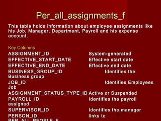 Payroll tables-1214838920274746-8 | PPT