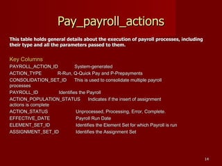 Payroll tables-1214838920274746-8 | PPT