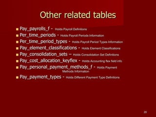 Payroll tables-1214838920274746-8 | PPT