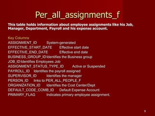 Payroll tables-1214838920274746-8 | PPT