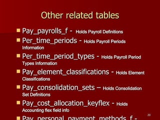 Oracle HRMS Payroll Table Overview | PPT