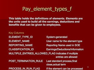 Oracle HRMS Payroll Table Overview | PPT