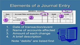 Payroll accounting ..... | PPT