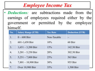 payroll accting.pptx
