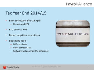 Payroll alliance what's new for 2015 | PPT