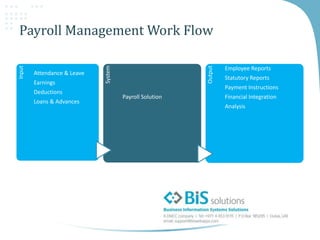 Payroll and HR management ERP Module | PPT
