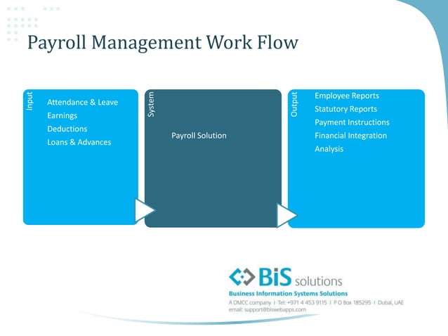 Payroll and HR management ERP Module | PPT