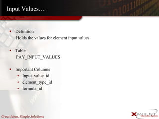 Payroll basic | PPTX