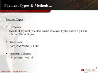 Payroll basic | PPTX