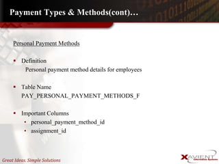 Payroll basic | PPTX