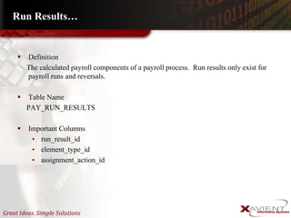 Payroll basic | PPTX