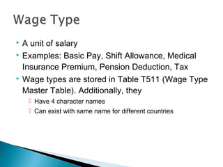 Payroll Basics | PPT