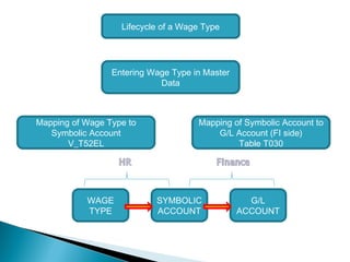 Payroll Basics | PPT