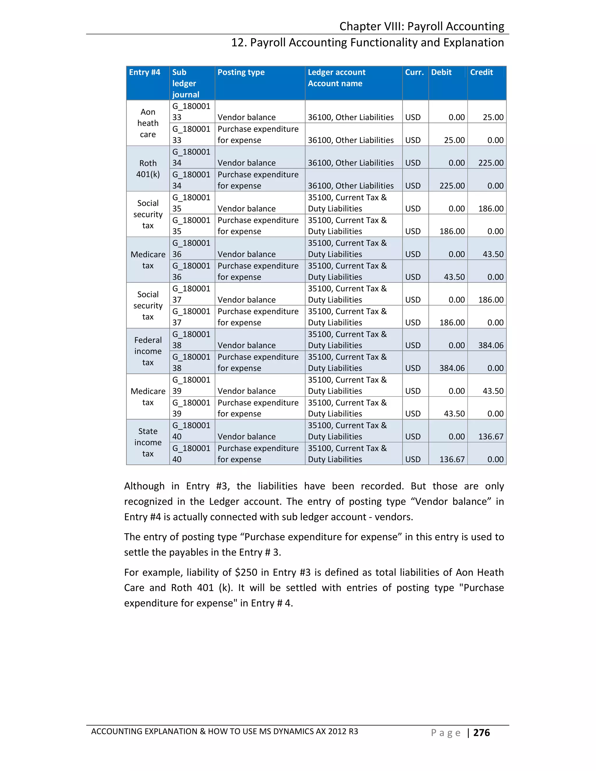 Payroll calculation and accounting entry explanation | PDF