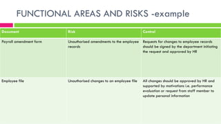 Payroll_Cycle_2021_(1).pdf