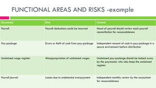 Payroll_Cycle_2021_(1).pdf
