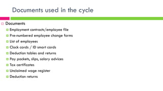 Payroll_Cycle_2021_(1).pdf