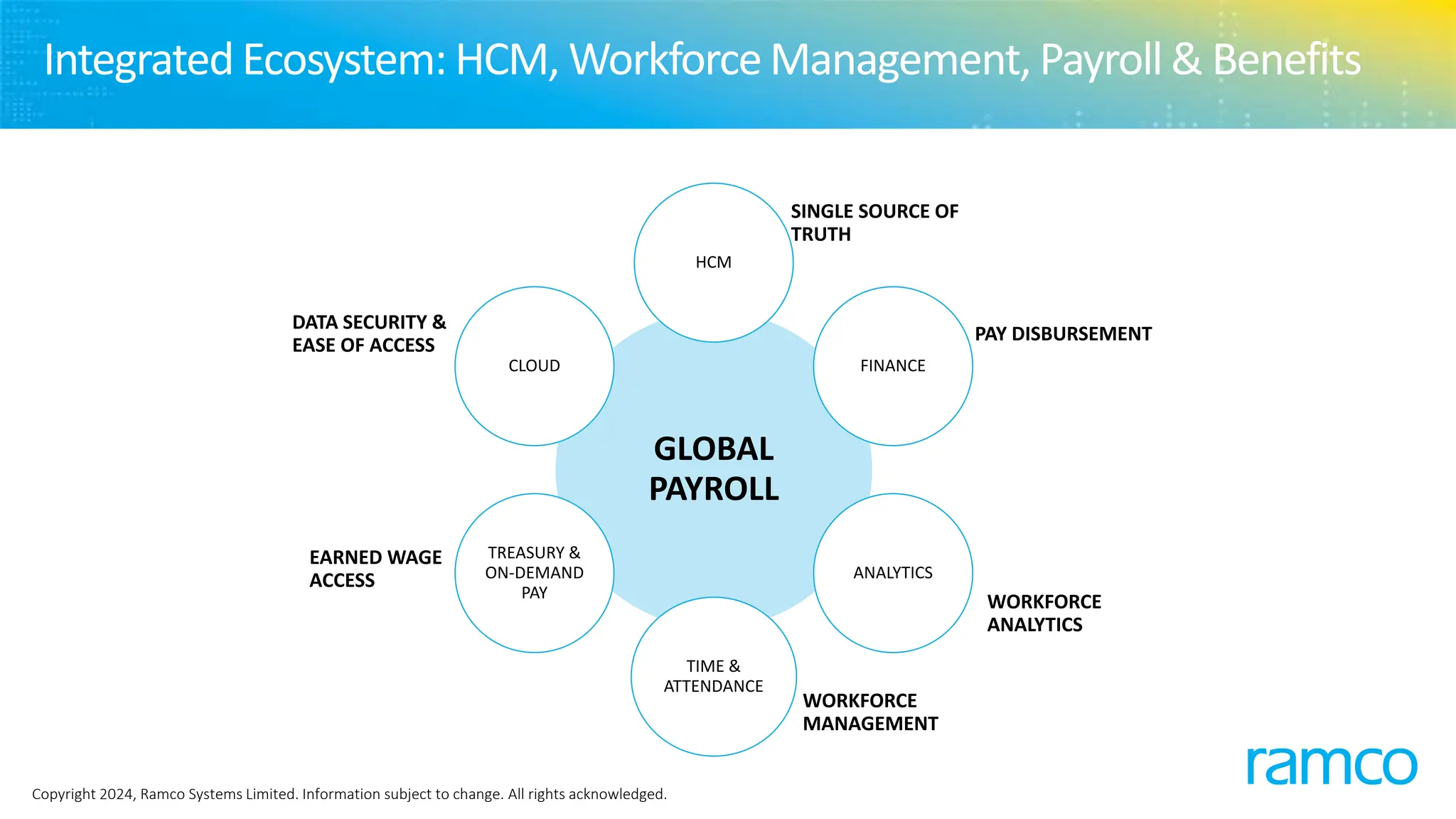 Payroll in HR Transformation| Ramco.pptx