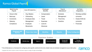 Payroll in HR Transformation| Ramco.pptx