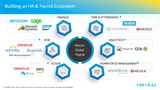 Payroll in HR Transformation| Ramco.pptx