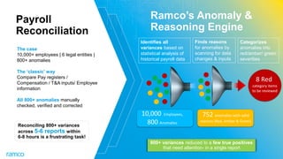 Payroll in HR Transformation| Ramco.pptx