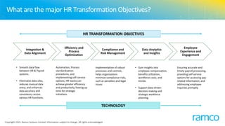 Payroll in HR Transformation| Ramco.pptx