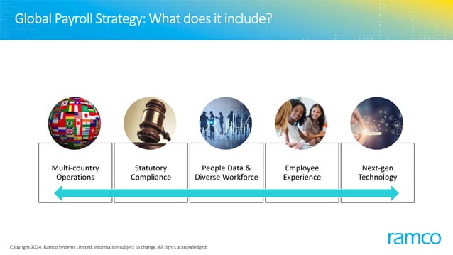 Payroll in HR Transformation| Ramco.pptx | Human Resources | Business
