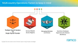 Payroll in HR Transformation| Ramco.pptx
