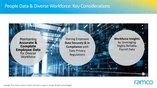 Payroll in HR Transformation| Ramco.pptx