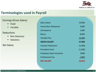What is Payroll - Understanding payroll management! | PDF