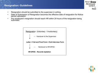 Pay Roll Management | PPT