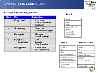 Pay Roll Management | PPT