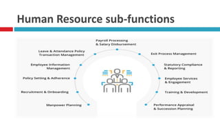 Payroll Management- Stages, Challenges and Methods of Payroll | PPTX