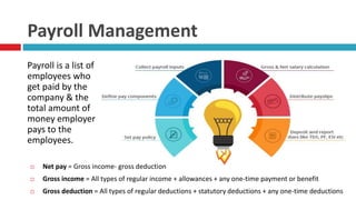 Payroll Management- Stages, Challenges and Methods of Payroll | PPTX
