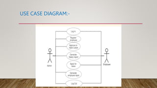 PayRoll Management.pptx