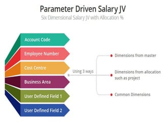 Payroll management software | PPT