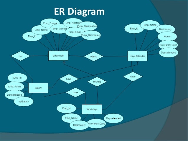 ER Diagram For Payroll System