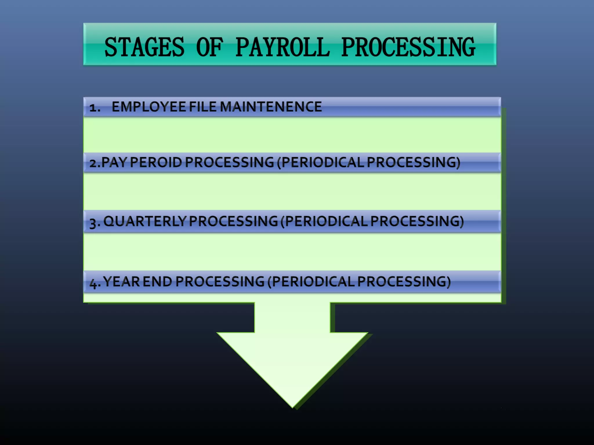 Payroll Management System | PPT