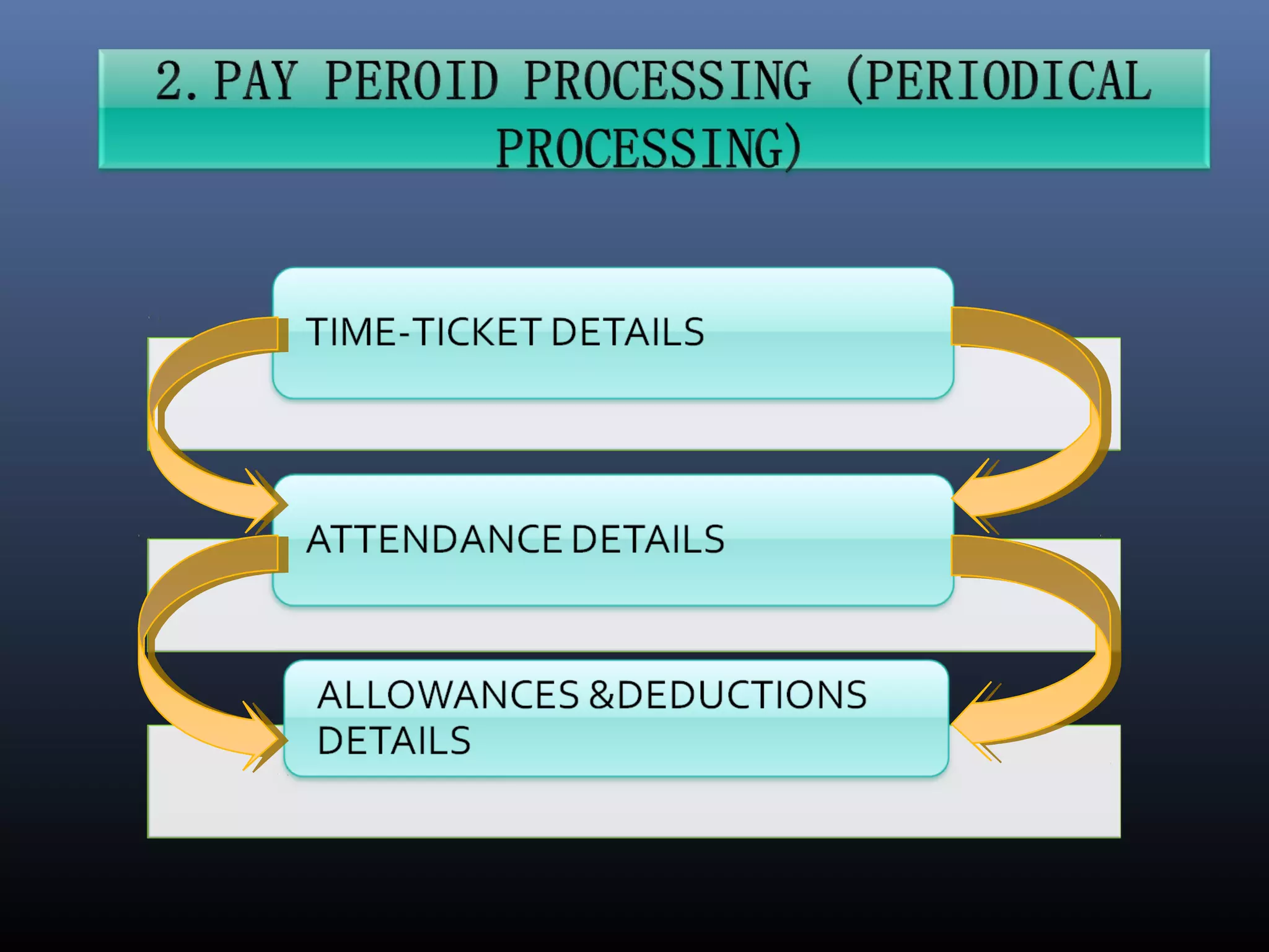 Payroll Management System | PPT