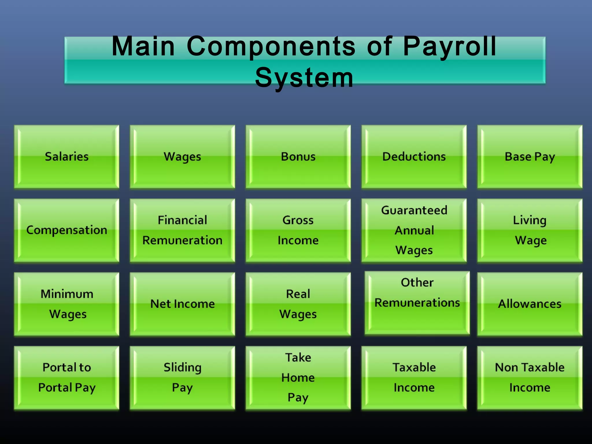 Payroll Management System | PPT