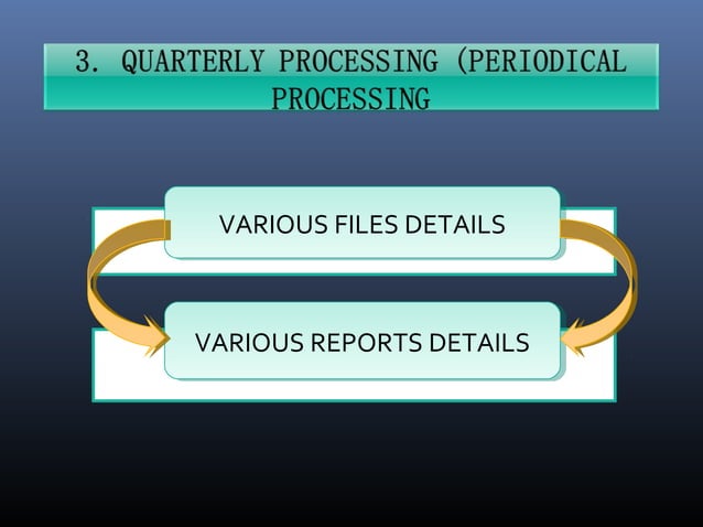 Payroll Management System | PPT | Human Resources | Business