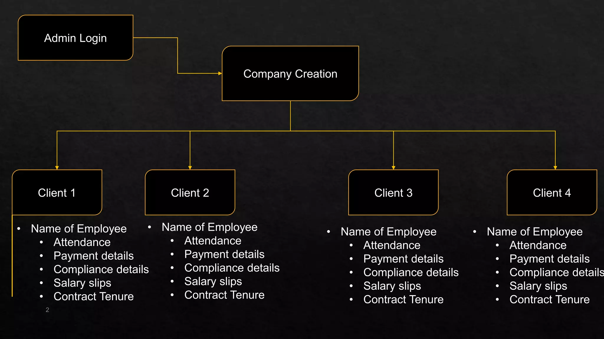 Payroll Management System | PPTX