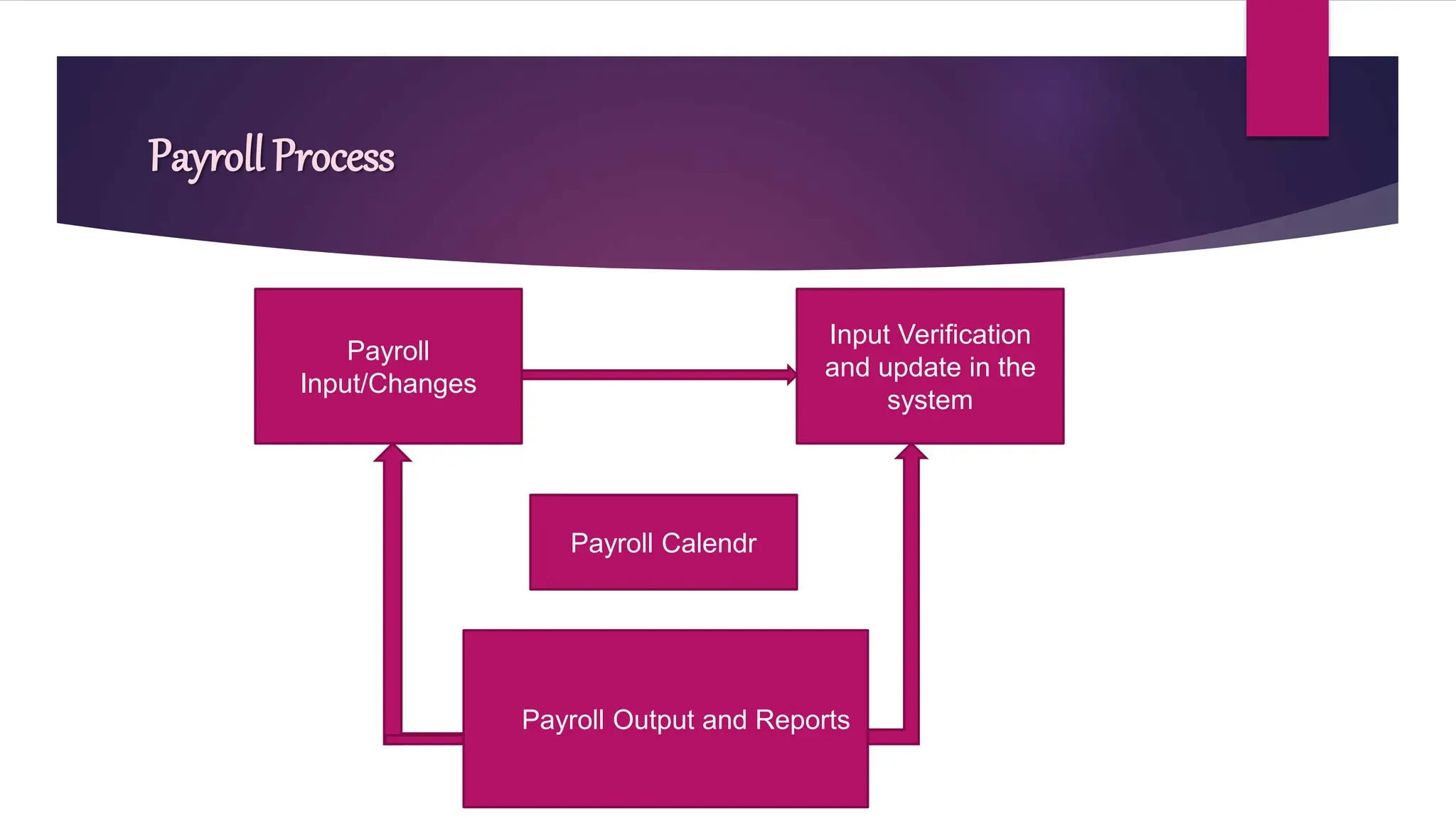 PPPPPPPAYROLL_MANAGEMENT_SYSTEM_BOO.pptx
