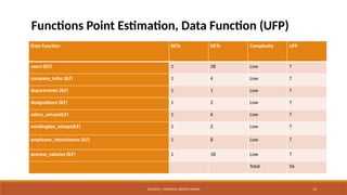 Payroll Management System | Project Demonstration | PPTX